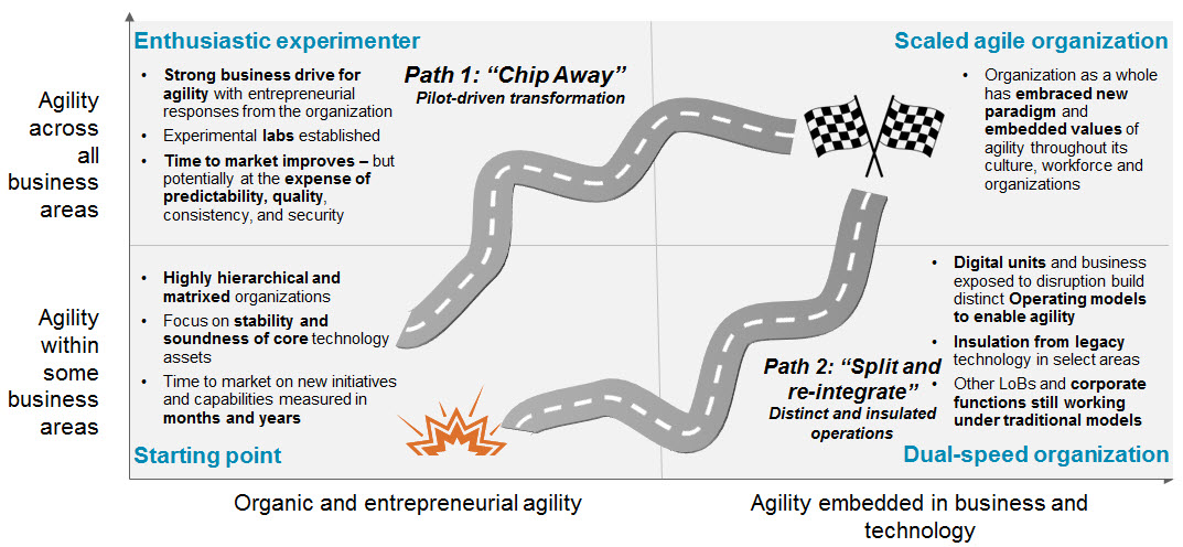 The Agility Imperative: Scaling Beyond the Lab